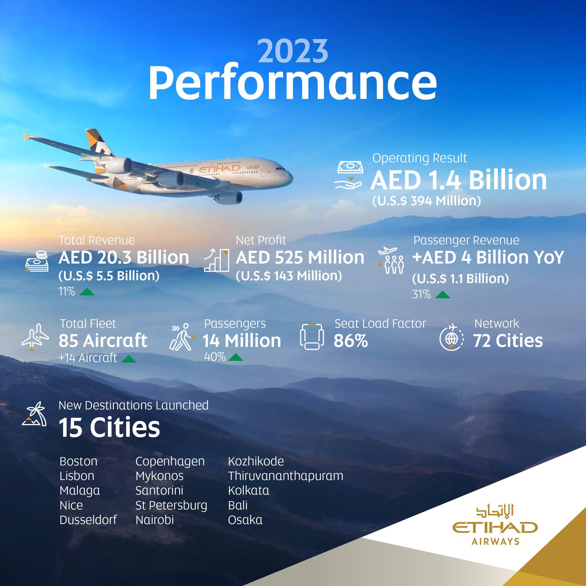 Etihad Airways Taler travel ru